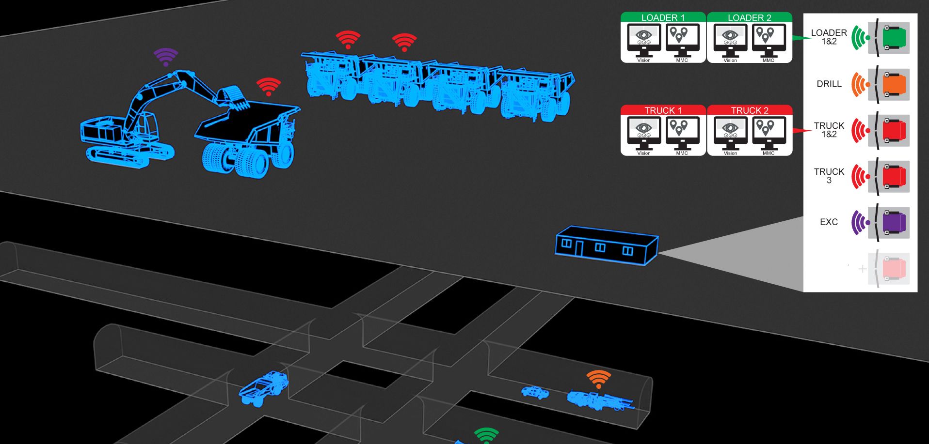 RCT develops multiple machine control technology | Industrial Vehicle ...