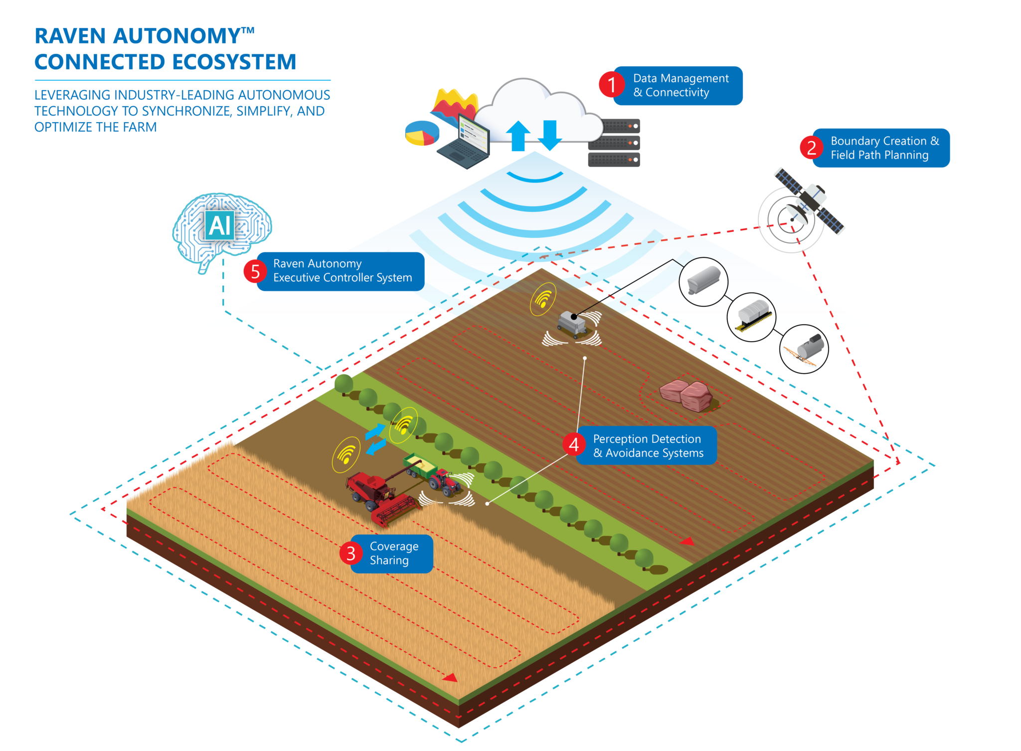 CNH Industrial to acquire precision farming pioneer Raven Industries ...